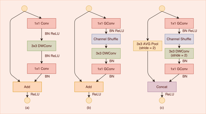 如何评价谷歌的xception网络？ - 知乎
