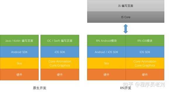 Flutter，RN，Weex 各自的优势是什么？ - 知乎