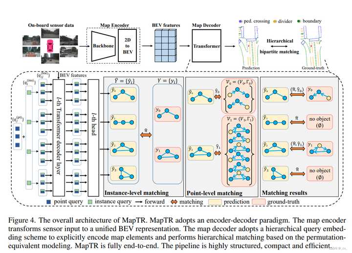 有哪些比较好的方法可以生成自动驾驶中的 HDMap 高精地图？ - 知乎