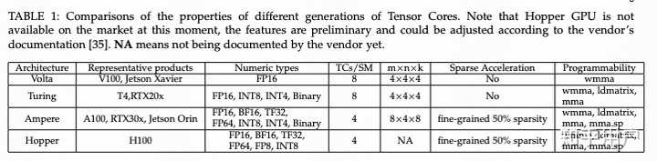 cuda ptx wmma和mma的区别是啥？为什么好像大家都在用mma？ - 知乎