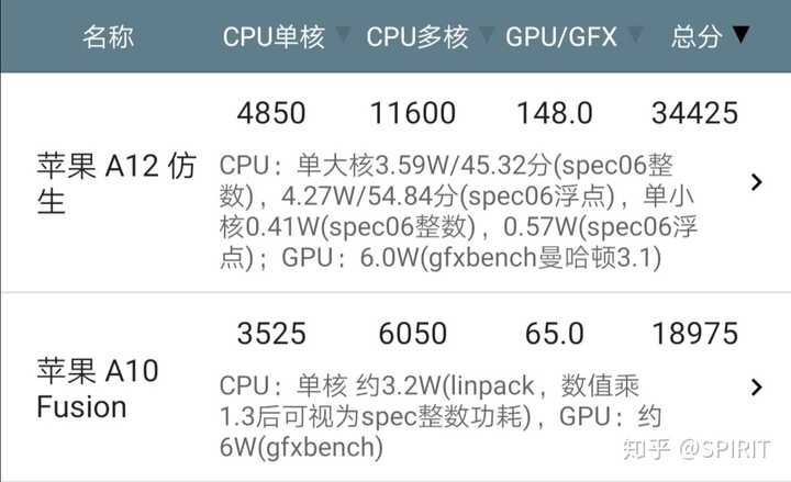 苹果A10和A12芯片有什么区别? - 知乎