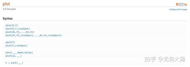 Matlab 如何使用 plot 进行绘图？ - 知乎