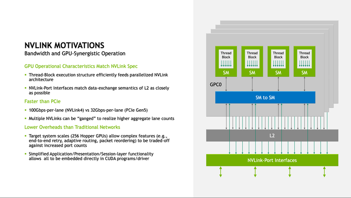 什么是 NVLink？ - 知乎