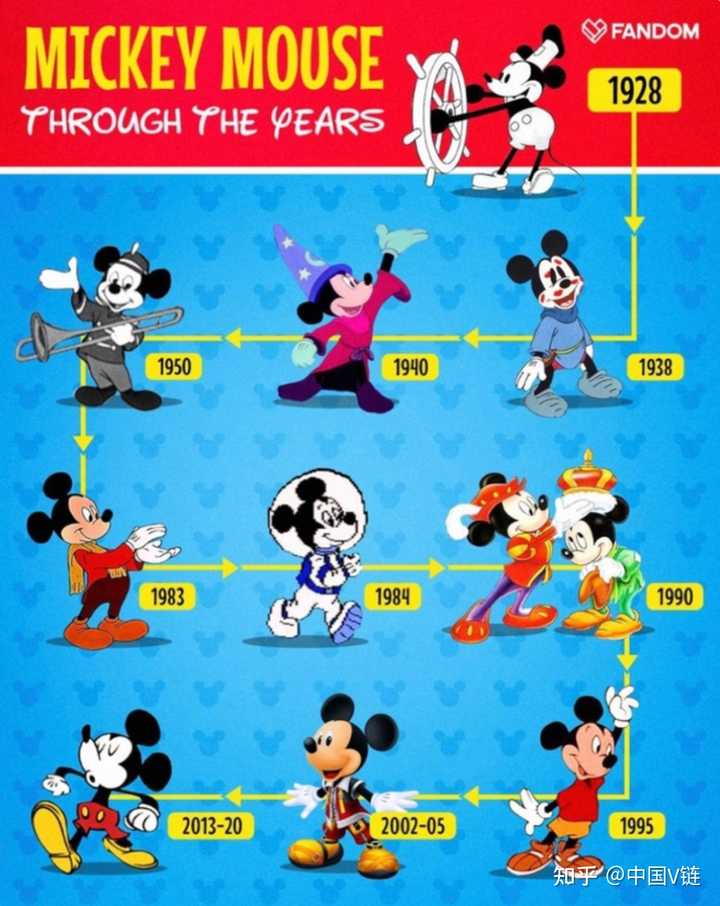迪士尼米老鼠版权到期，会带来哪些影响？ - 知乎