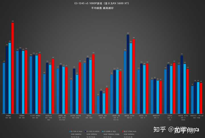 E5系列最好的CPU? - 知乎