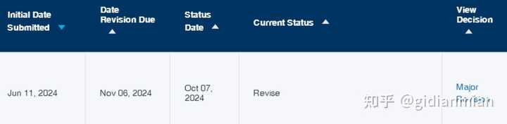 International J. of Biological Macromolecules投稿求助？ - 知乎