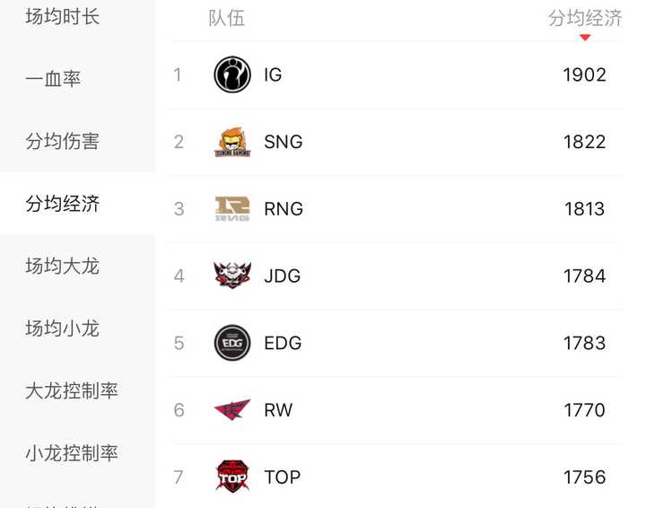 如何评价原RW战队ADC选手Smlz加入SNG（苏宁）战队？ - 知乎