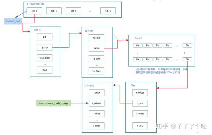 请问如何学习nuttx这款实时操作系统？ - 知乎