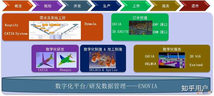 ENOVIA是什么？ - 知乎