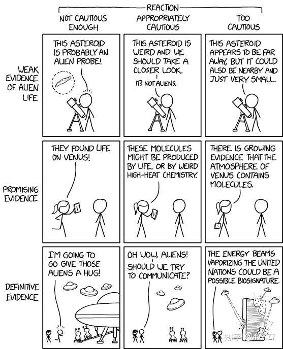 你最喜欢 xkcd 的哪一张？ - 知乎