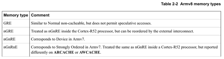 arm cortex-a cortex-r cortex-m的本质区别是什么，体系架构？指令集？ - 知乎