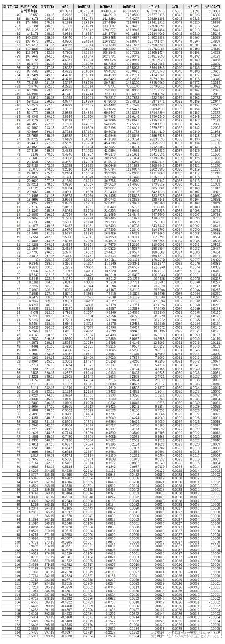 Landau-Lifshitz-Gilbert方程(LLG)是如何推导的？ - 知乎