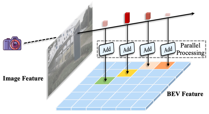 自动驾驶BEV感知有哪些让人眼前一亮的新方法？ - 知乎