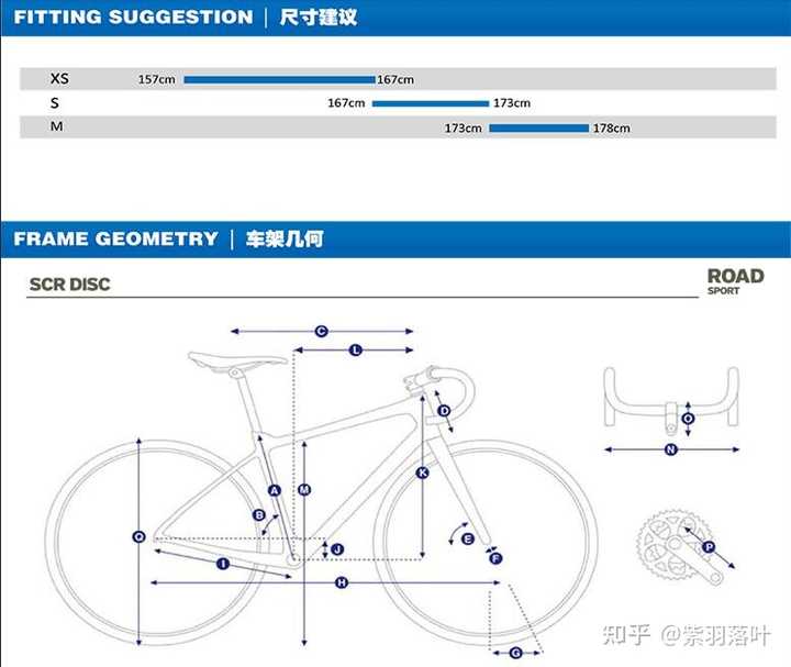 好纠结不知道该入喜德盛 ad350 还是 scrd，问问大佬这两辆车有啥区别? - 知乎