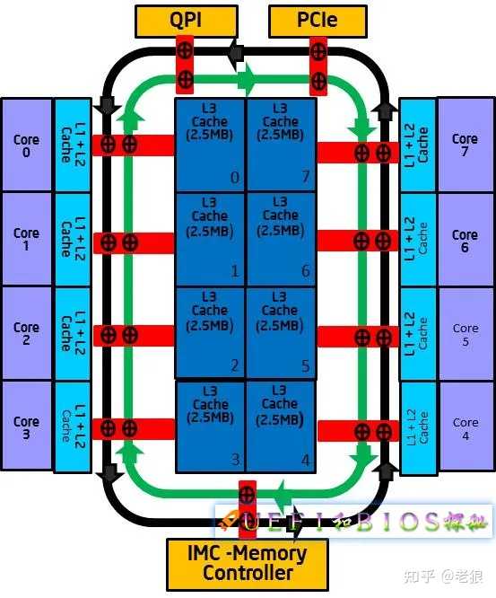 英特尔CPU 可以调整的ring ratio (ring 频率）是什么？ - 知乎
