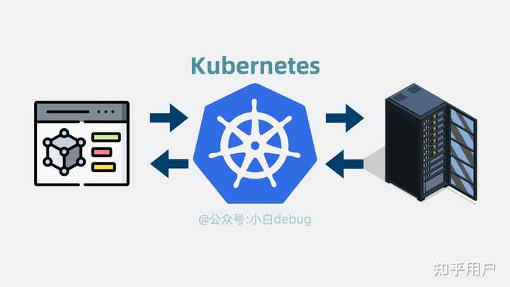 一文了解 Kubernetes 是什么？ - 知乎