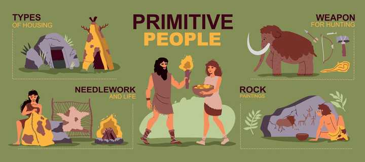 primal和primitive有什么区别? - 知乎