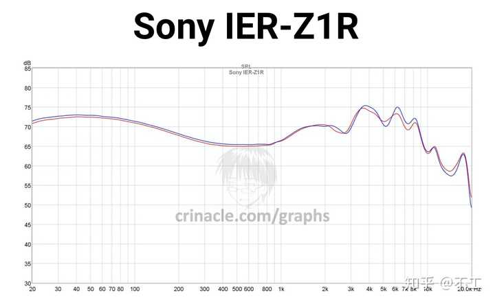 索尼IER-Z1R值得入手吗（预算25000）? - 知乎