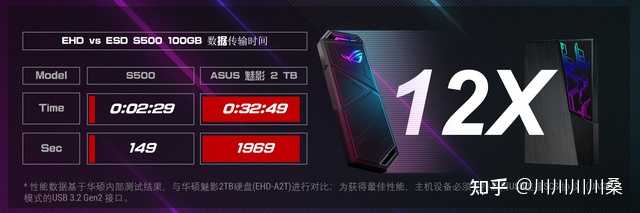 ASM2362主控和RTL9210B哪个好一些，或者说各有什么优缺点？ - 知乎