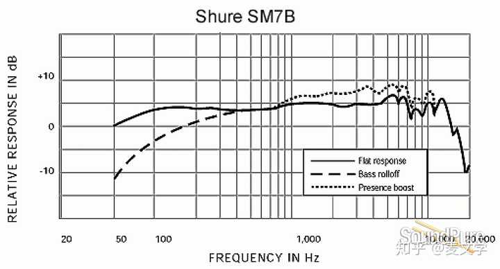 音频采集率 48kHz 与 96kHz 的区别在哪？ - 知乎