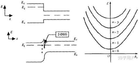 可以介绍下2DEG的原理吗？ - 知乎