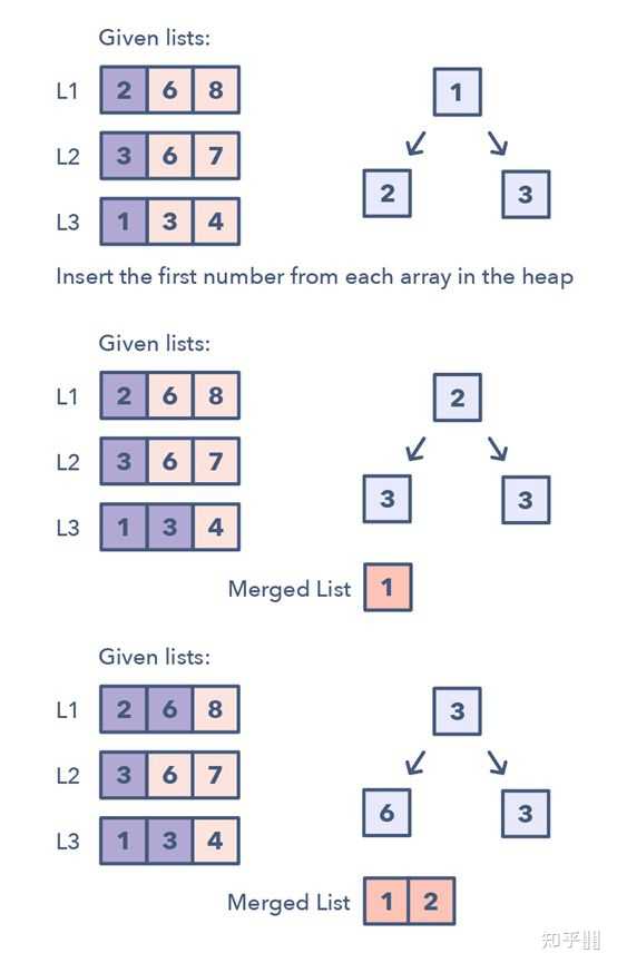 非计算机专业，想刷leetcode，请问在此之前需要做什么准备？ - 知乎