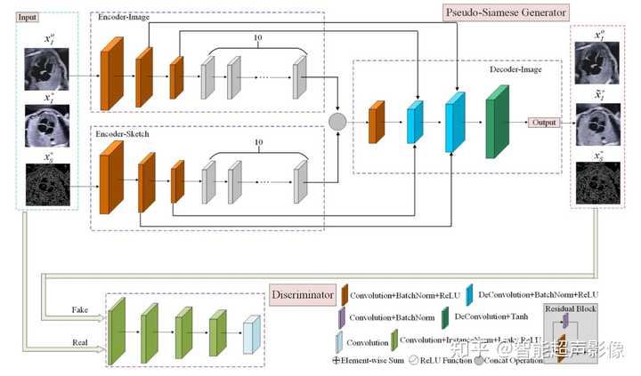 如何理解孪生神经网络的contrasive loss function? - 知乎