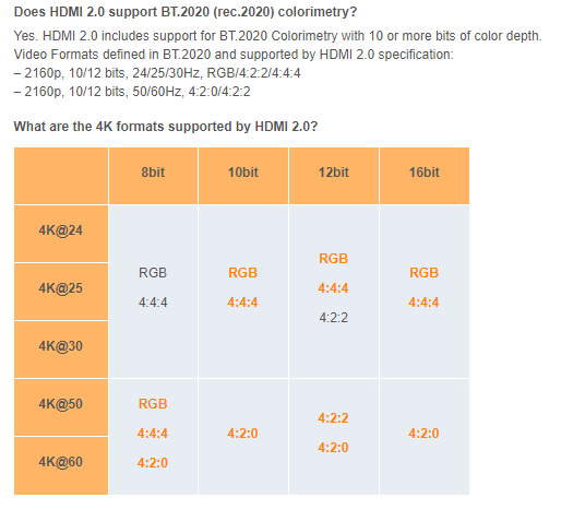 台式机核显HDMI2.0 输出为什么不支持4k 60hz 和10bit同时打开? - 知乎