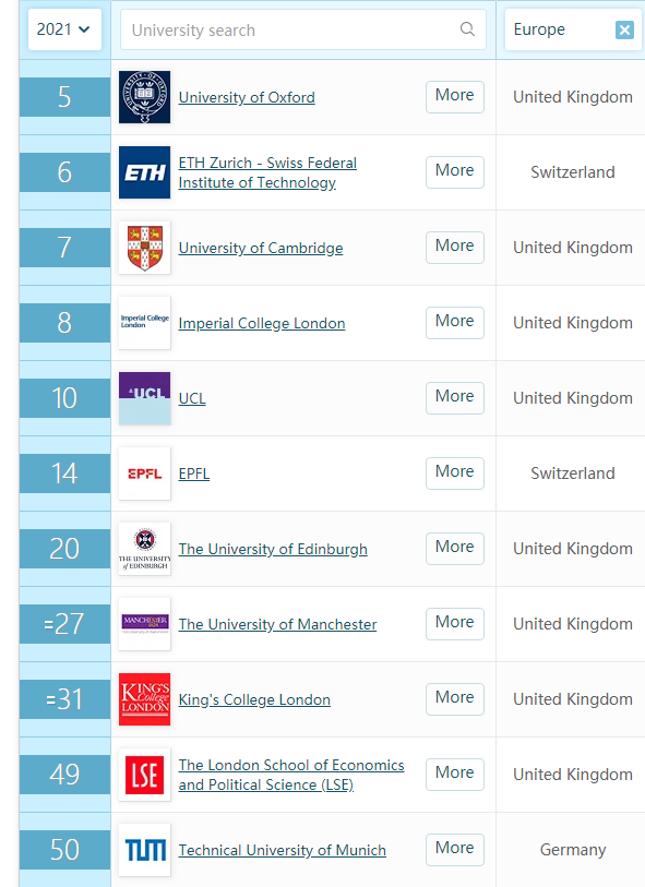 如何看待LSE的QS世界排名？ - 知乎