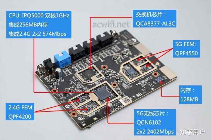 如何评价小米 AX3000 WiFi 6路由器？ - 知乎