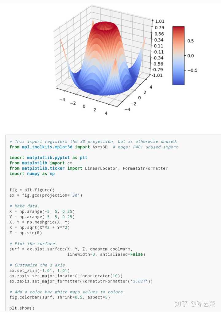 如何用python的matplotlib绘制热力图？ - 知乎