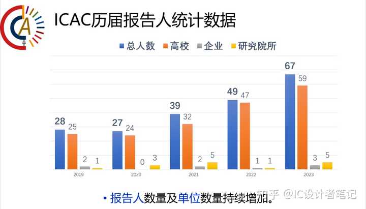 参加华人芯片设计技术研讨会（ICAC Workshop）是一种怎样的体验？ - 知乎