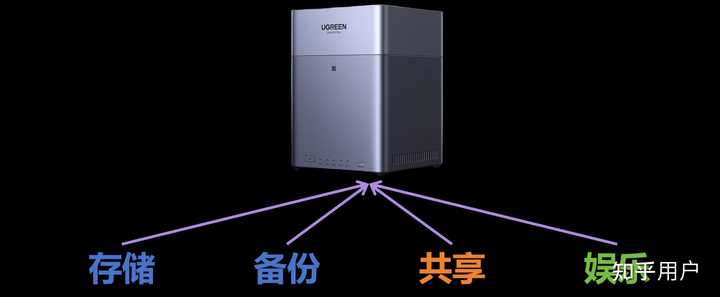 如何评价绿联DH4300 Plus，是否值得购买？ - 知乎