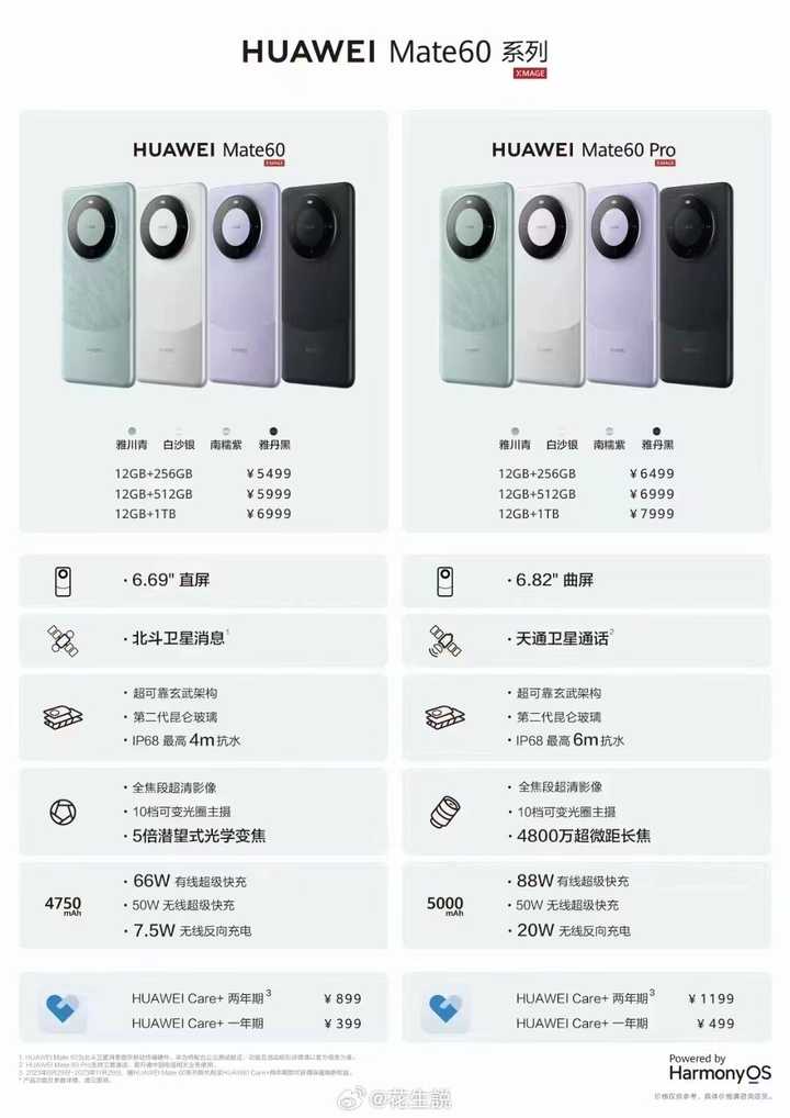华为 Mate60 和 Mate60 Pro 各项参数对比，一千元的差价究竟差到哪里了？ - 知乎