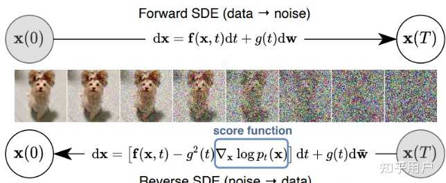 对于具身智能机器人领域中的扩散策略diffusion policy而言，还有哪些值得研究的方向？ - 知乎