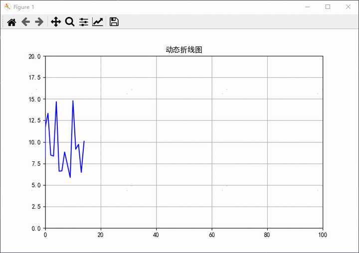 数据量大时，python 如何加速 matplotlib 作图？ - 知乎