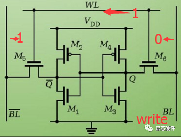 SRAM、DRAM、Flash有什么区别？ - 知乎