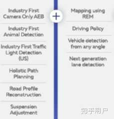 Mobileye Q3和Mobileye Q4有什么区别？ - 知乎