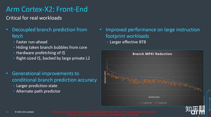 如何评价ARM v9公版Cortex-X2、Cortex-A710 和 Cortex-A510架构？ - 知乎