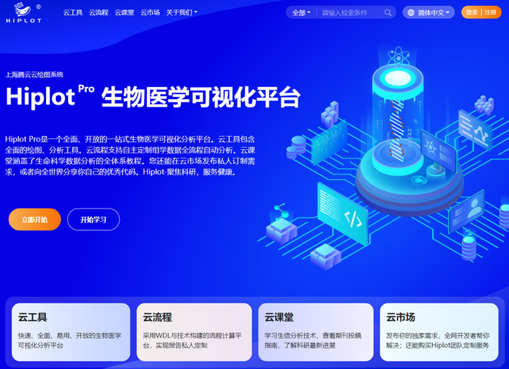 如何看待Hiplot Pro类似的科研绘图平台？ - 知乎