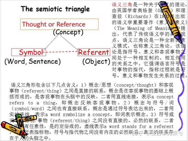 词汇学中meaning, sense,reference,concept, 之间有什么区别? ？ - 知乎