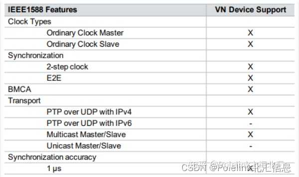 PTP 网络协议如何实现时钟同步？ - 知乎