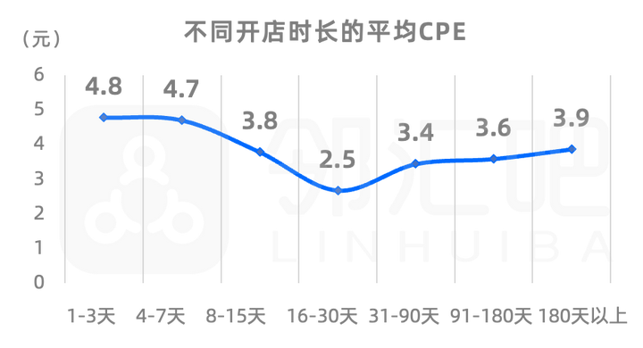 营销领域中的CPE是什么意思？ - 知乎