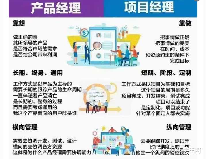 NPDP 和PMP 产品经理应该考哪个? - 知乎