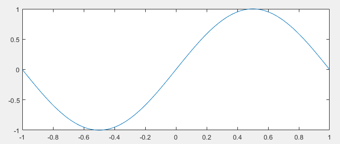 matlab画图问题,如何将横轴的坐标放大？ - 知乎