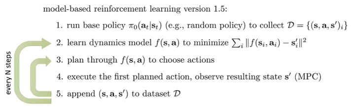 Model-based RL中有哪些经典的算法？ - 知乎