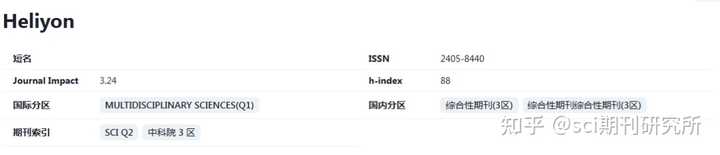 Heliyon 期刊是sci的吗？ - 知乎