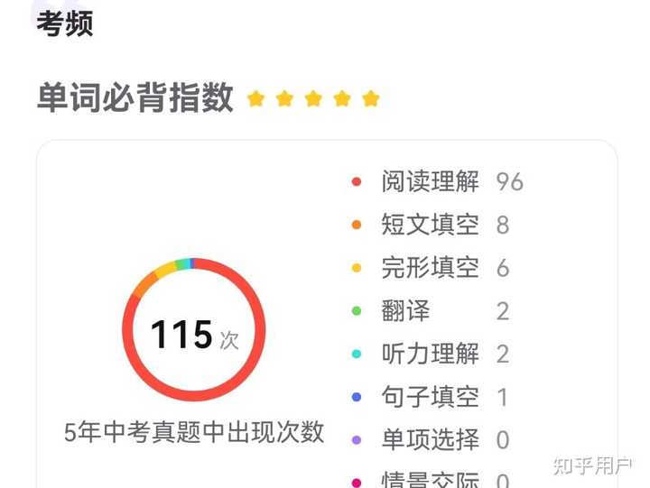初中英语中able、disable、disabled、enable、unable有什么区别？ - 知乎
