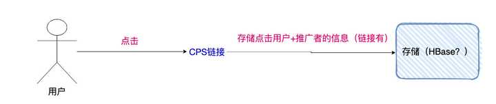 什么是CPS？ - 知乎