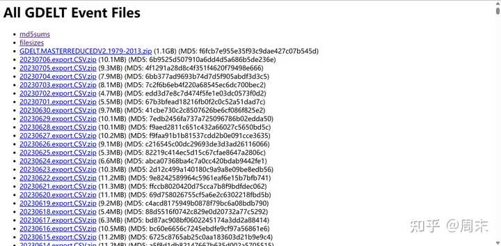 gdelt数据库如何使用？ - 知乎